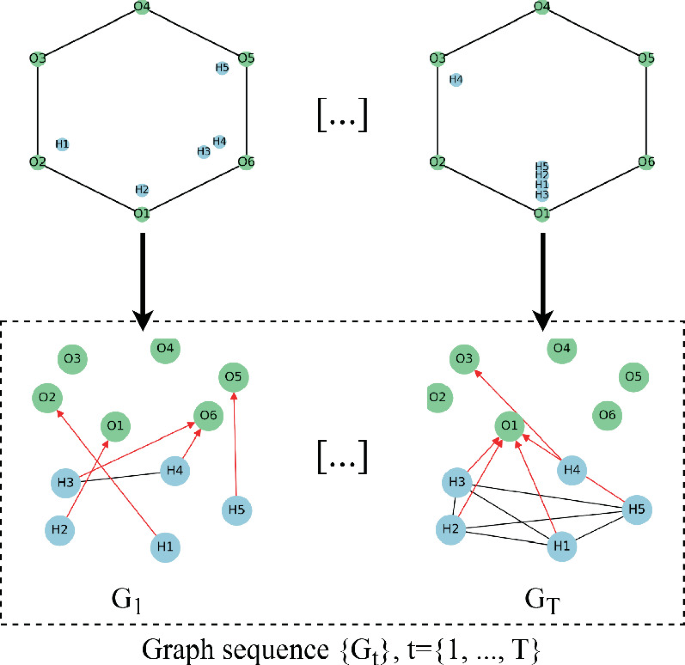 Enhancing Collaborative Image Classification via Spatio-Temporal Graph ...
