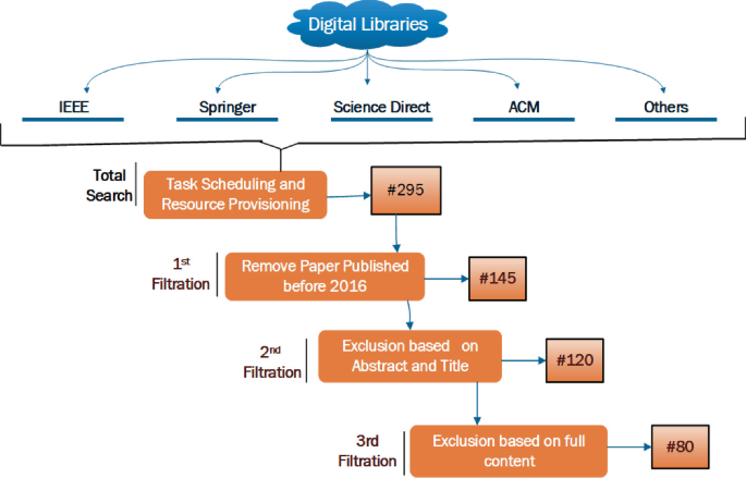 A Survey on Task Offloading and Resource Provisioning Approaches in ...