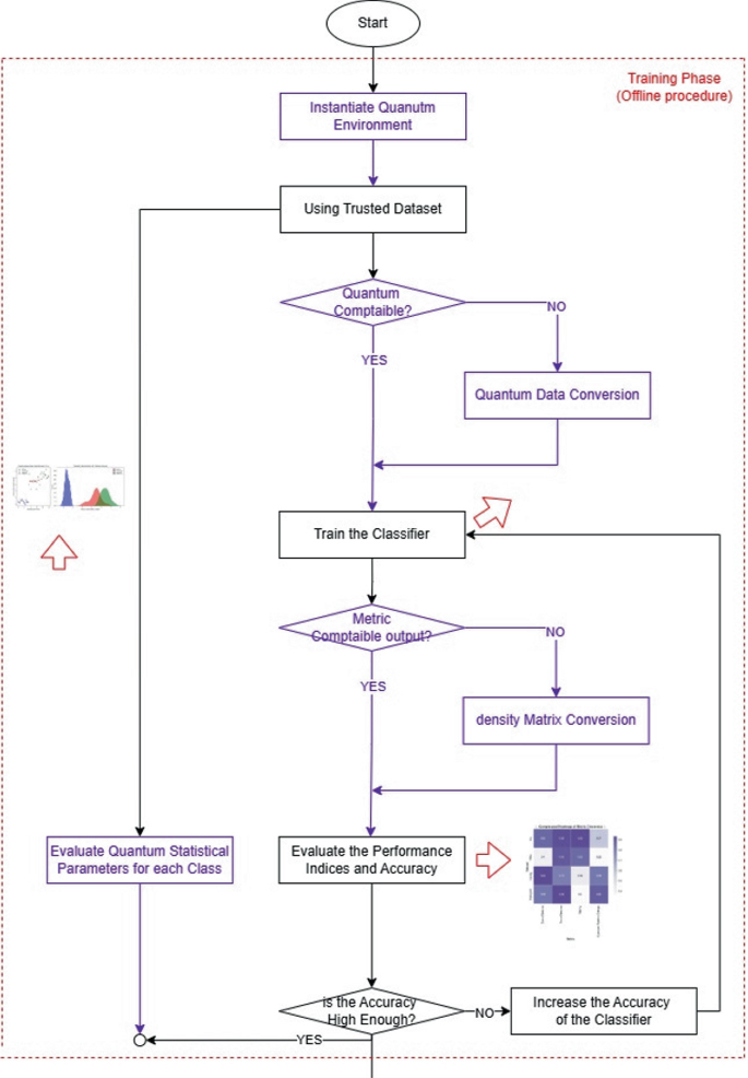 Q-SafeML: Safety Assessment of Quantum Machine Learning via Quantum ...