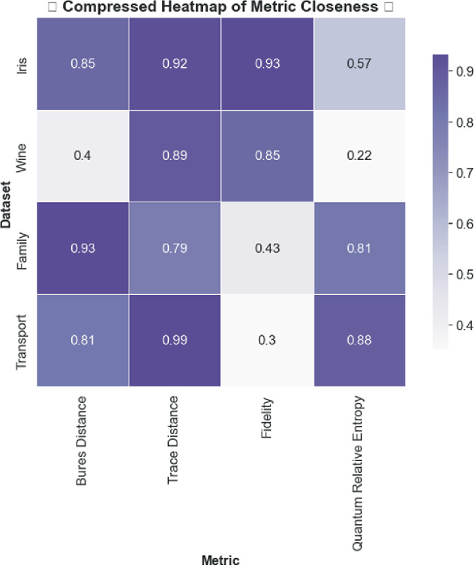 Q-SafeML: Safety Assessment of Quantum Machine Learning via Quantum ...