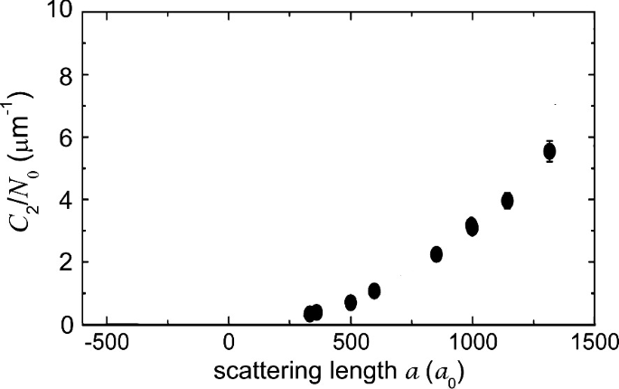 Experiments in a Nutshell | Springer Nature Link