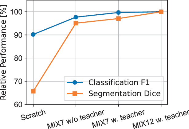 EndoMamba: An Efficient Foundation Model for Endoscopic Videos via Hierarchical Pre-training ...
