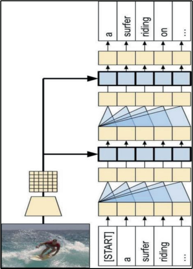 Automated Image Captioning Using Transformer-Based Visual Attention ...
