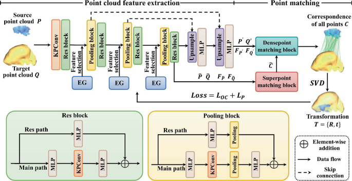 EG-Net: An Edge-Guided Network for Rigid Registration of Laparoscopic ...