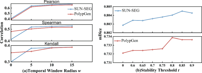Unsupervised Quality Control and Enhancement of Polyp Segmentation in ...