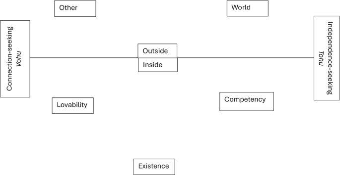 The Psychology of Grievance: How a Culturally Specific Narrative Can ...