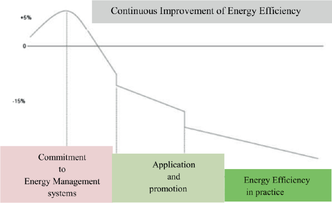 Increasing Energy Efficiency Model by Renewable Sources Using in the ...