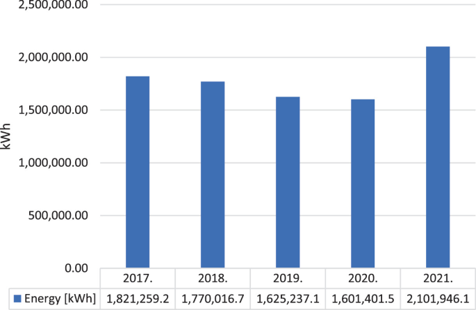 Effects of Improving the Energy Performances of a Road Infrastructure ...