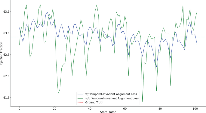 EchoCardMAE: Video Masked Auto-Encoders Customized for Echocardiography ...