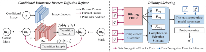 Noisy Label Refinement Based on Discrete Diffusion Process in 3D Ossicle Segmentation | SpringerLink