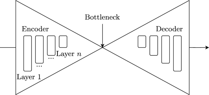 Feature Tokeniser-Transformer Autoencoders for Interpretable Tabular ...
