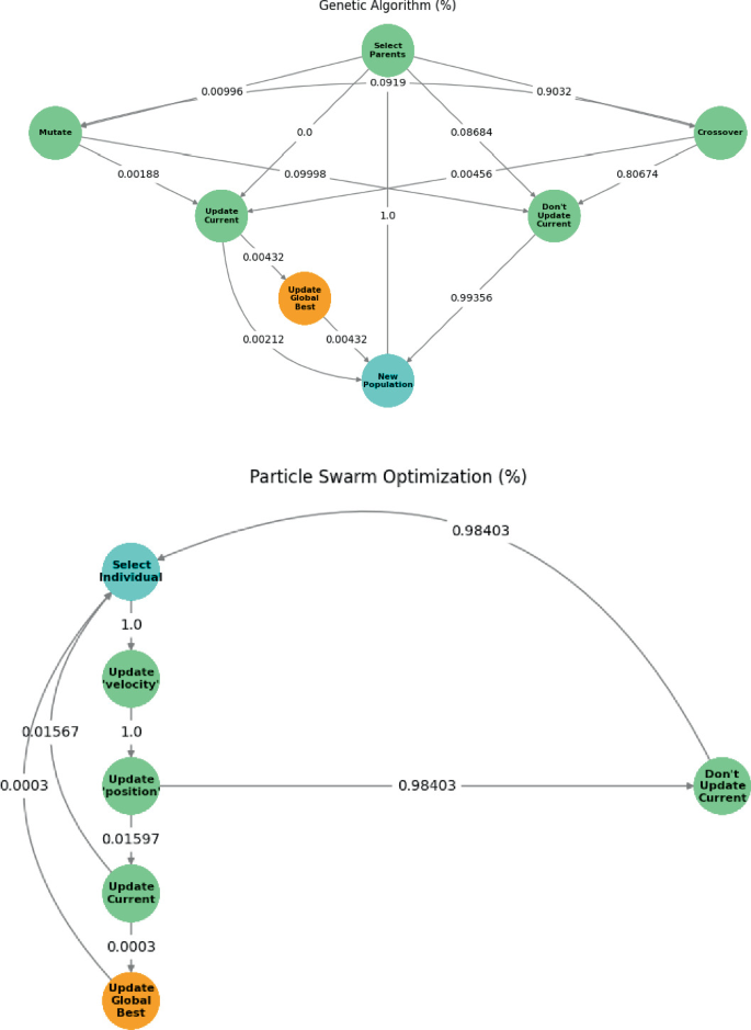 From Execution to Representation: Capturing Metaheuristic Behaviour via ...