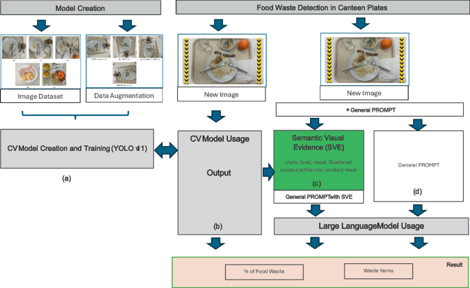 Food Waste Detection in Canteen Plates with Visual Large Language ...