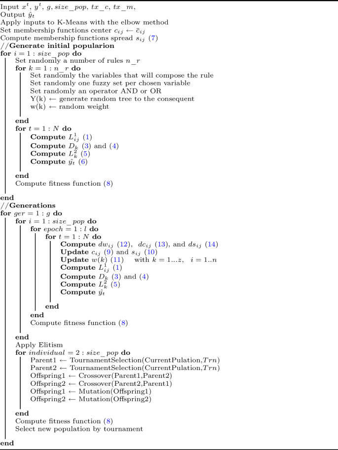 EvoNFuzz: A New Evolutionary Neuro-Fuzzy Network with Genetic ...