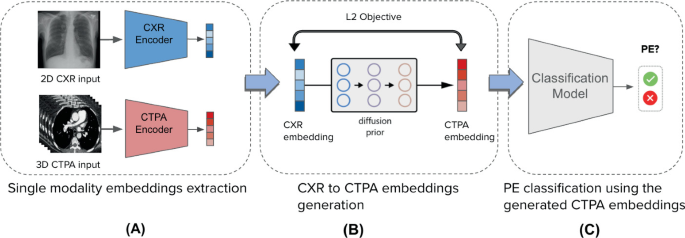 Cross-Modal CXR-CTPA Knowledge Distillation Using Latent Diffusion ...