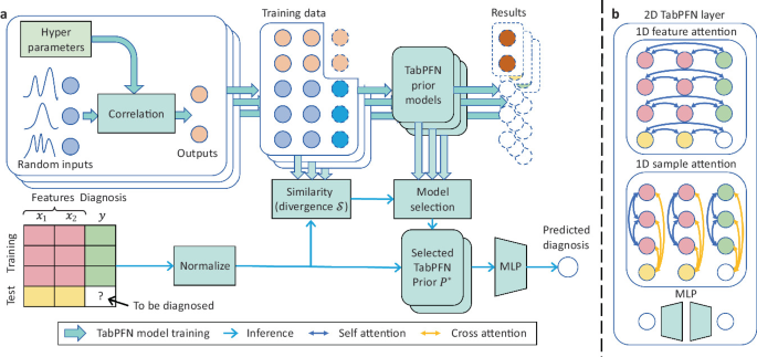 Multistage Alignment and Fusion for Multimodal Multiclass Alzheimer’s ...