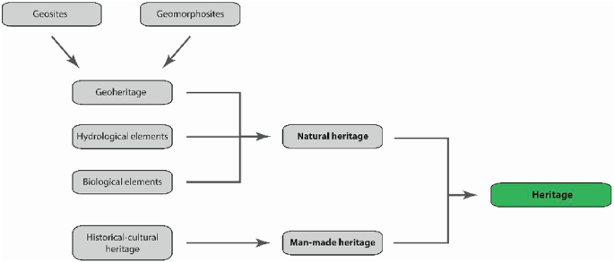 The Geoheritage of Romania. From Theory to Practice—Legislation ...