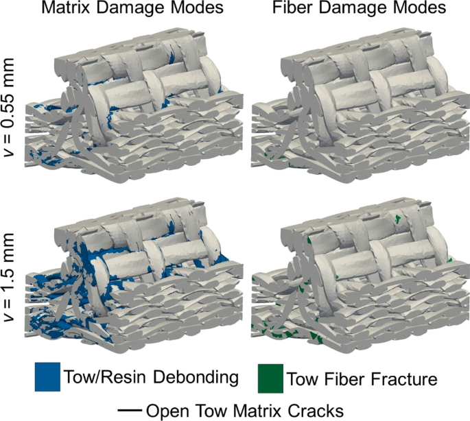 Progressive Damage Analysis of Complex 3D Textile-Based Composite Parts ...