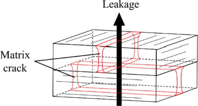 Matrix Crack Propagation Behavior of Cross-Ply CFRP Laminates at ...