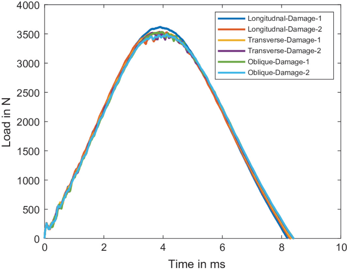 Post-multiple-Impact Damage Characterization in CFRP Laminates Using X ...