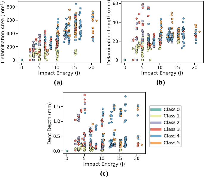 Data-Driven Approaches for Assessing Compression After Low-Velocity ...
