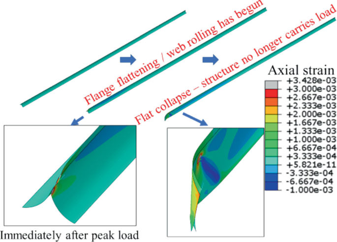 Analysis of Triangular Rollable and Collapsible Composite Booms Under ...