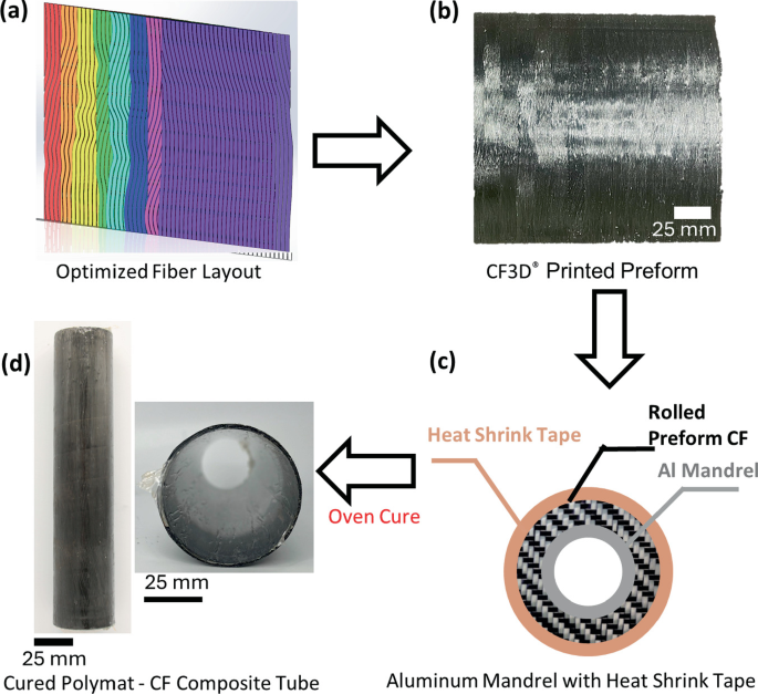 Additive Continuous Tows Preform for Fiber Angle-Optimized Composite ...