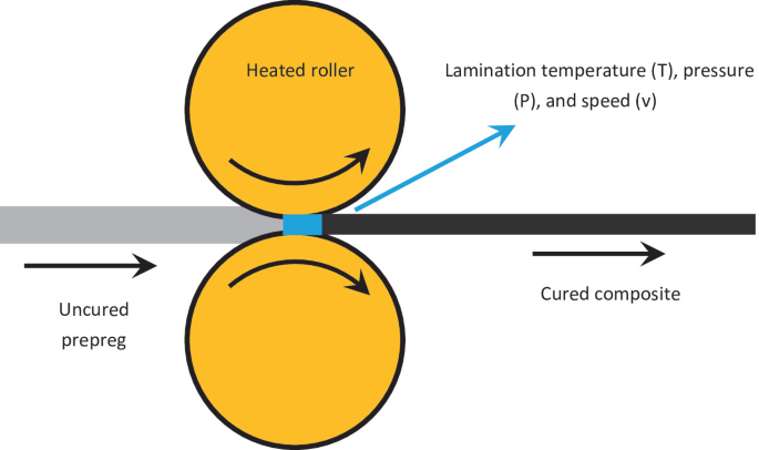 Utilizing Through Thickness Frontal Polymerization for Rapid and ...