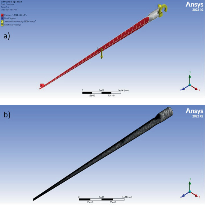 A Methodology for the Modeling, Analysis, and Optimization of HAWT ...