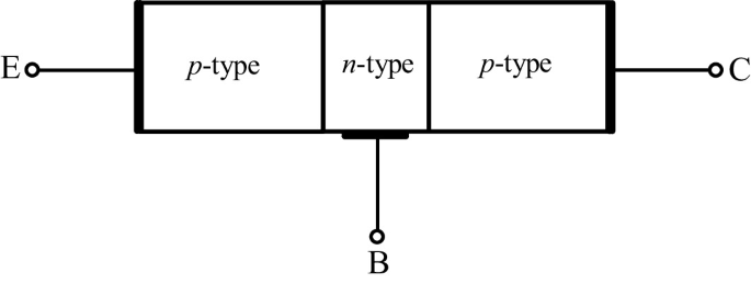 DC Analysis of Bipolar Junction Transistors | Springer Nature Link ...