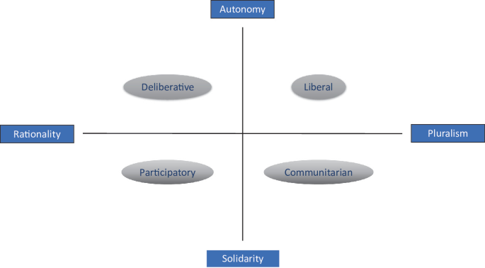 Traditions of Democracy | Springer Nature Link (formerly SpringerLink)