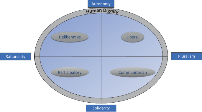 Traditions of Democracy | Springer Nature Link (formerly SpringerLink)