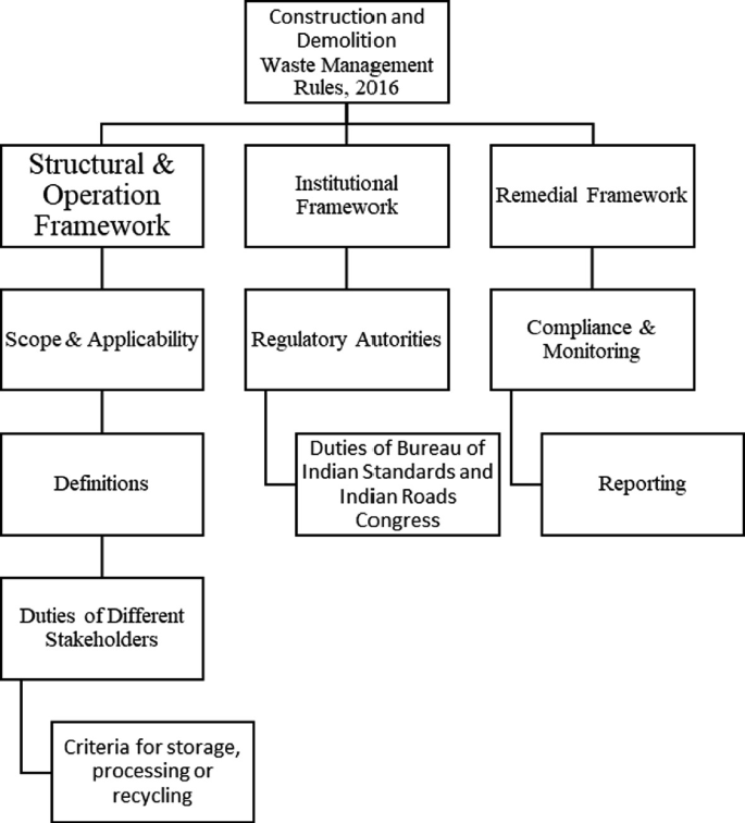 Unveiling the Diversity of Waste: A Deep Dive into Sources and Types of ...