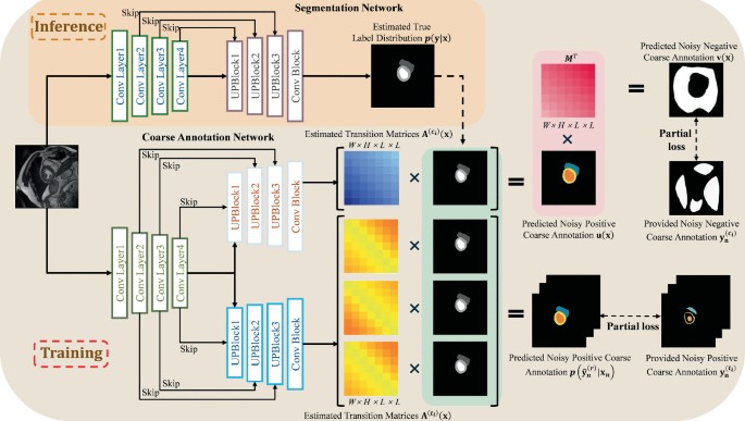 RefineSeg: Dual Coarse-to-Fine Learning for Medical Image Segmentation | SpringerLink