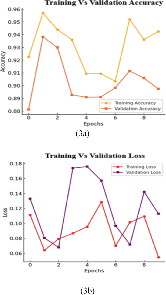 Predictive Analytics for Cataract Surgical Outcomes: A Machine Learning ...