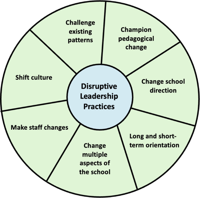 What We Know About Successful School Leadership from 24 Australian ...