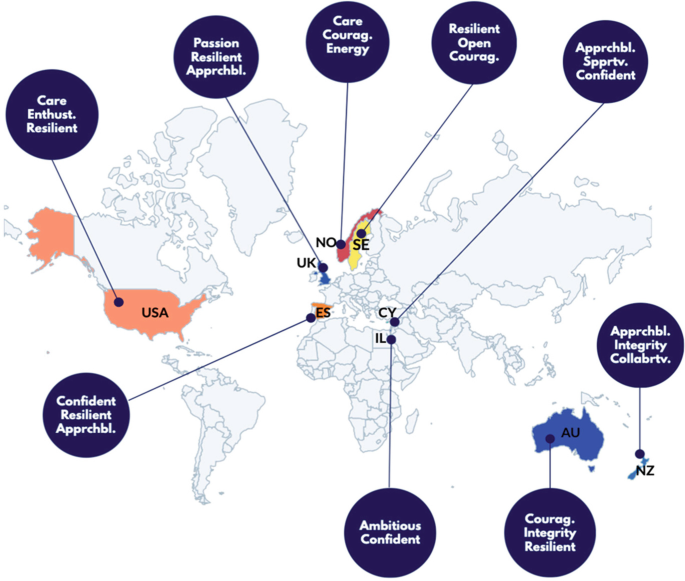 Twenty Years of ISSPP Research: A Summary of Results Across Nine ...