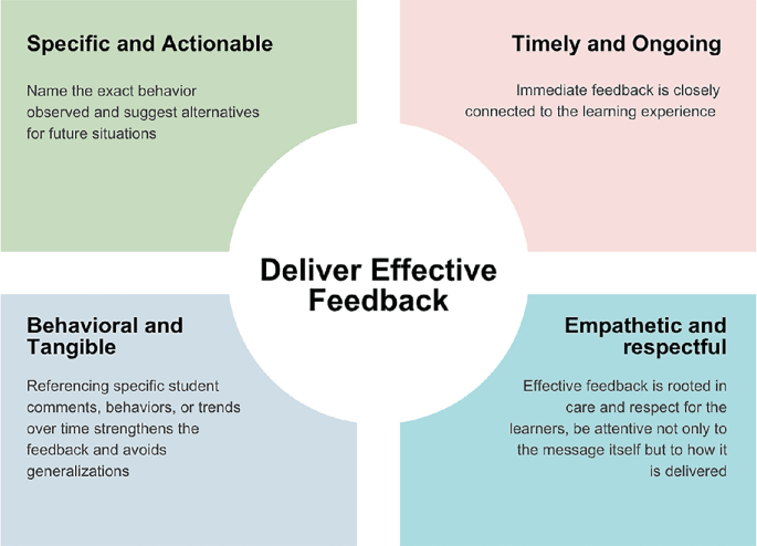 Facilitator Training for Problem-Based Learning | SpringerLink