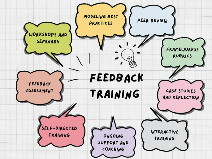 Formative Feedback for Students in Problem-Based Learning | Springer ...