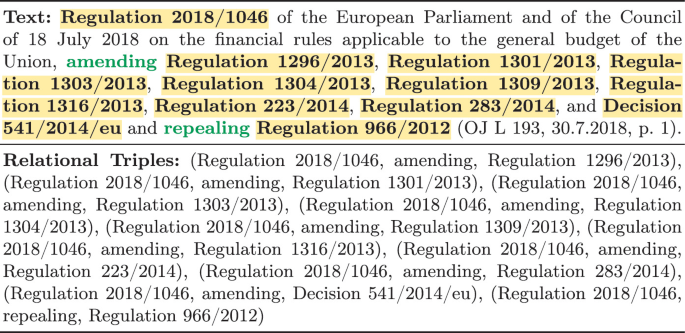 EUR-Lex-Triples: A Legal Relation Extraction Dataset from European ...