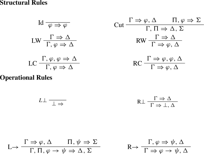 Non-Contractive and Non-Monotonic Logics | Springer Nature Link