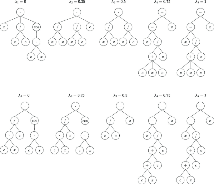 A Variational Autoencoder for N-Ary Trees | Springer Nature Link (formerly SpringerLink)