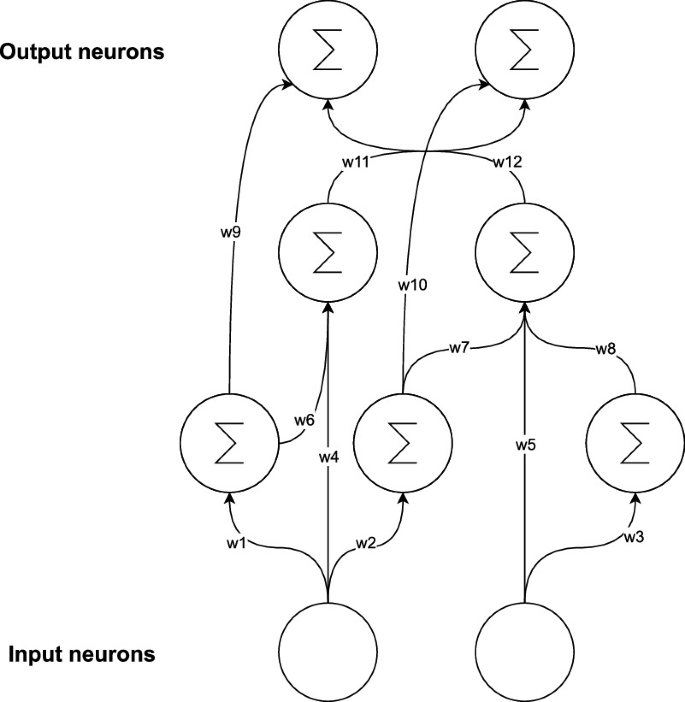 Neuron-Level Architecture Search for Efficient Model Design | SpringerLink