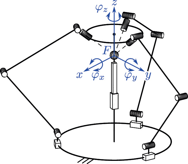 An Ankle Rehabilitation Parallel Mechanism with a Circular Rail ...