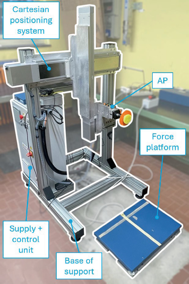 Robotic Dynamic Posturography: A Validation Study Using IMU and Force ...
