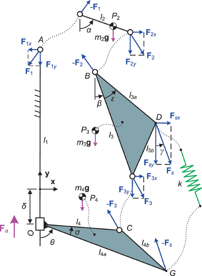 Gravity Compensation of Translational Loads Using Spring-Integrated ...