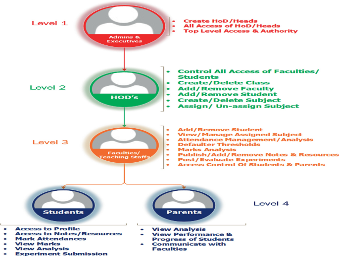 Education Resource Management: An Integrated Framework for Resource ...
