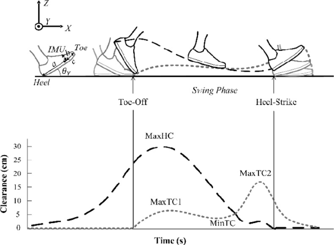 A Rehabilitation Leg Exoskeleton with Real-Time Deep Learning Based ...
