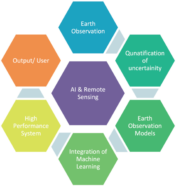 Balancing Innovation and Accountability: Threats and Challenges of AI ...