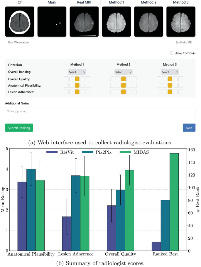 Lesion-Aware CT-to-MRI Synthesis Using a Mask-Informed Diffusion with ...